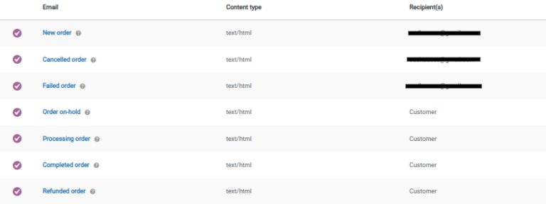 How to Customize WooCommerce Order Emails?