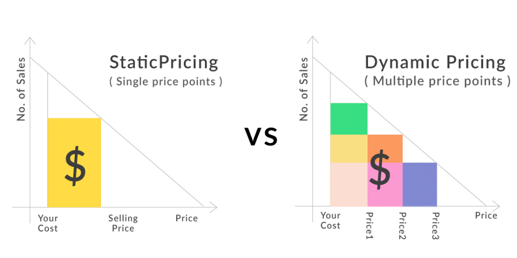 Dynamic Pricing Deals Dynamic Pricing Deals