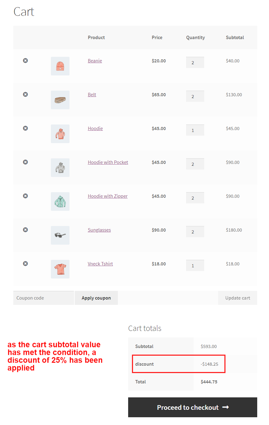 How to Add Order Total Discount in Your WooCommerce Store