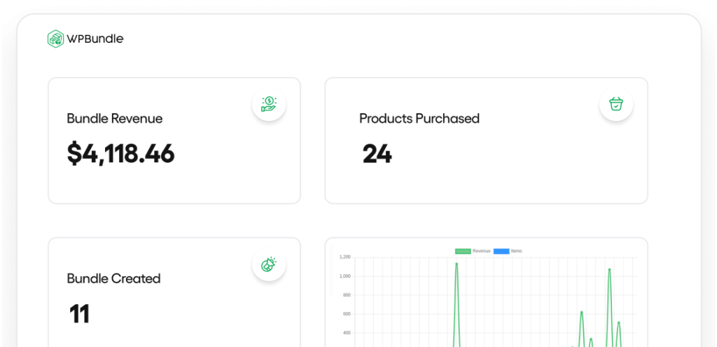 #1 WooCommerce Bundle Plugin - WPBundle
