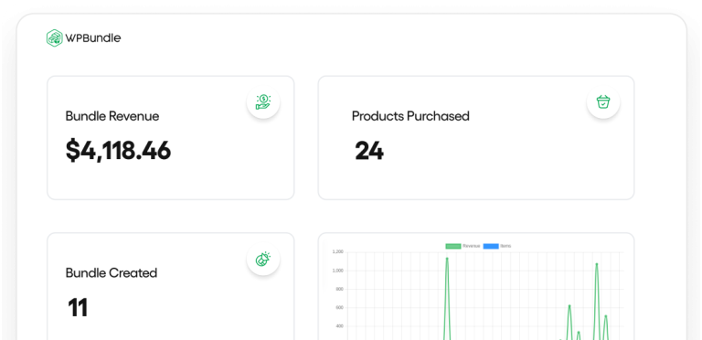 #1 WooCommerce Bundle Plugin - WPBundle